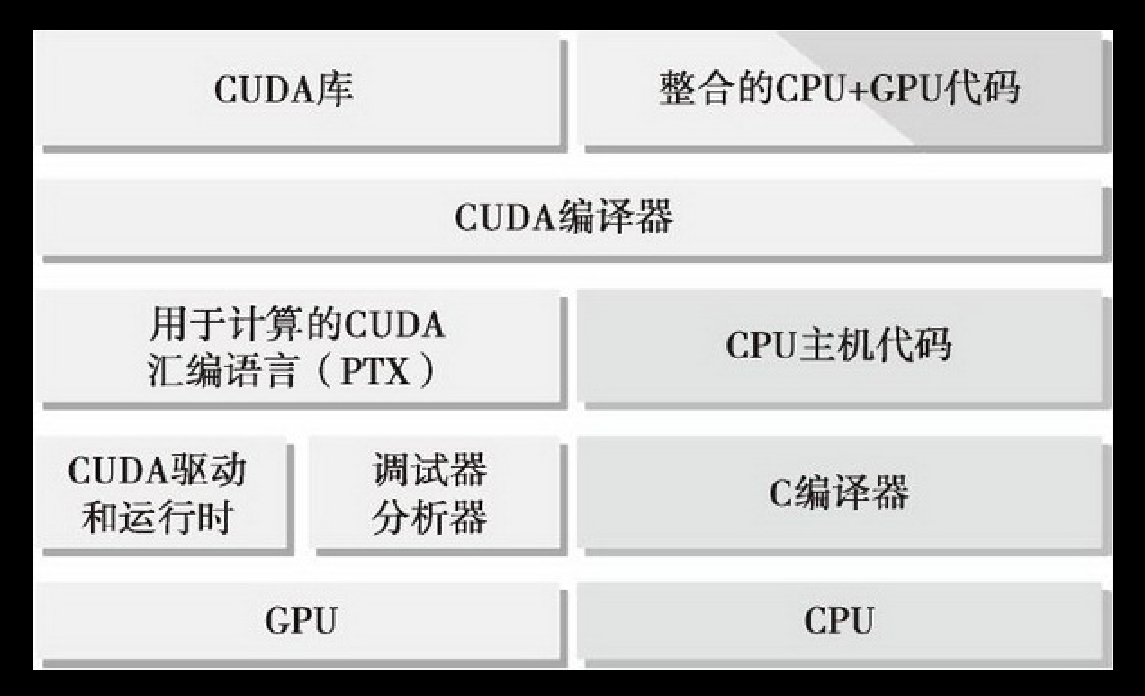 CUDA C编程1 - 入门介绍_.cu用什么语言-CSDN博客