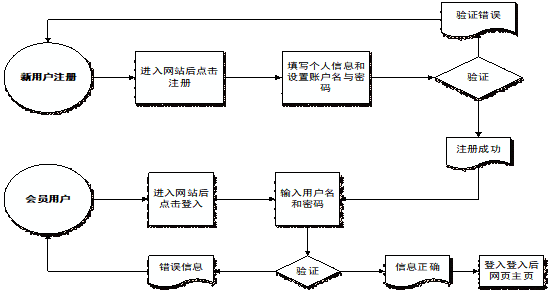 基于springboot实现美瞳体验信息交流网站设计演示【附项目源码论文说明】 Csdn博客