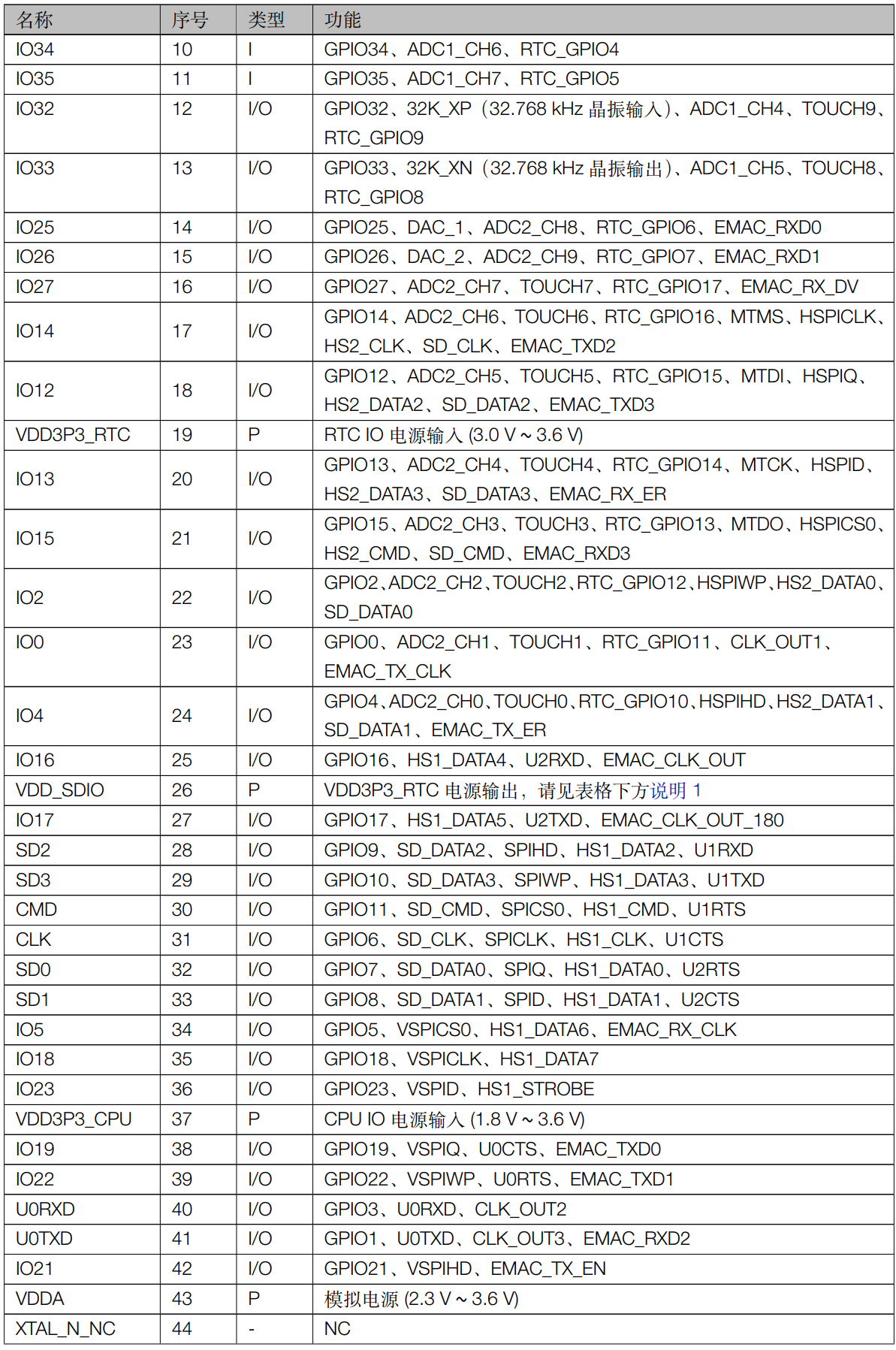 ESP32­-PICO-­D4的使用_esp32-pico-d4-CSDN博客