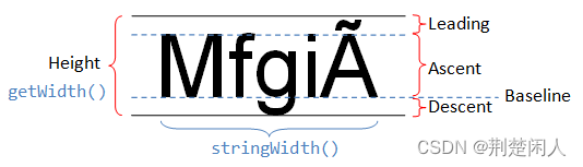 QFontMetrics的ascent、boundingRect、height、leading、lineSpacing等属性说明_qfontmetrics boundingrect-CSDN博客