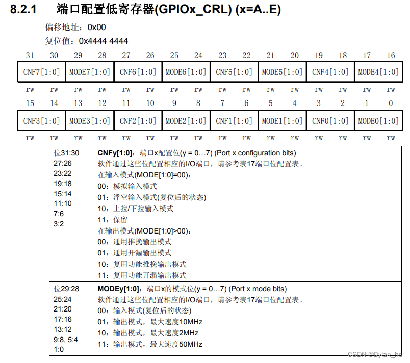 使用stm32和c51实现led闪烁（仿真 程序） 闪烁灯程序 Csdn博客