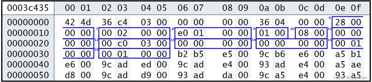 手把手 bmp 格式编解码（二）—— 徒手拆解 bmp 图像_bmp图片解码-CSDN博客