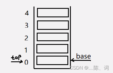 【栈与队列】之栈的顺序存储（图文详细介绍！！）_出栈顺序-CSDN博客