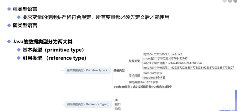 Java202302java学习笔记第一天 数据类型讲解1 前端导师歌谣 博客园