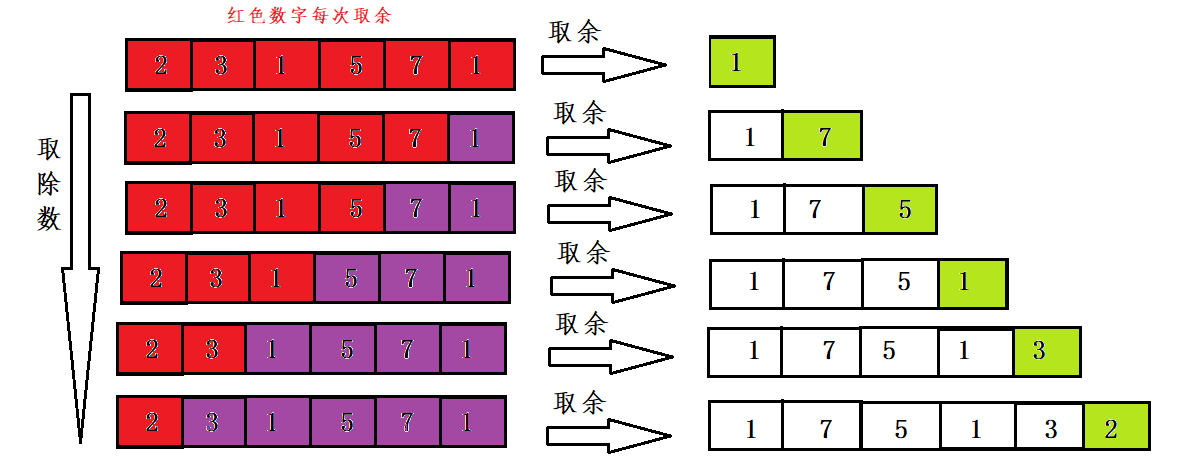 Leetcode第二天 整数反转 Csdn博客 