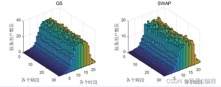 m基于NB-IoT网络的SWAP资源分配优化算法matlab仿真_nb-iot上行信号 matlab-CSDN博客
