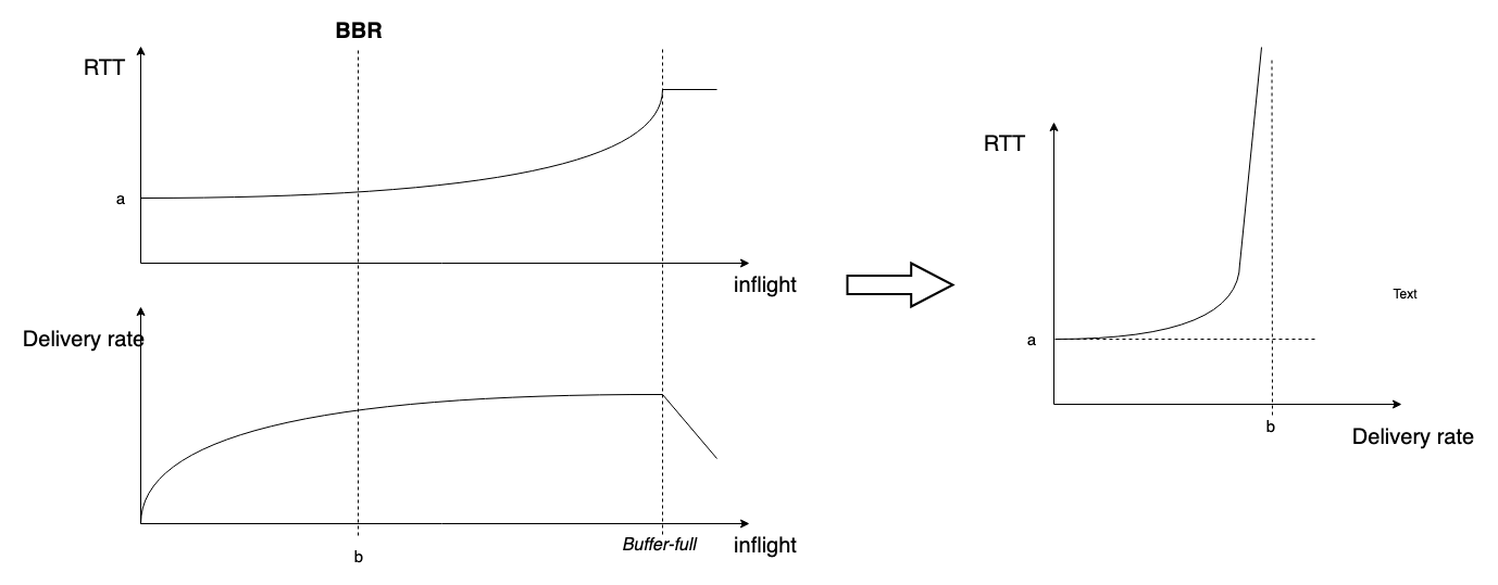 BBR 与拉弗曲线收敛点_bbr表征-CSDN博客