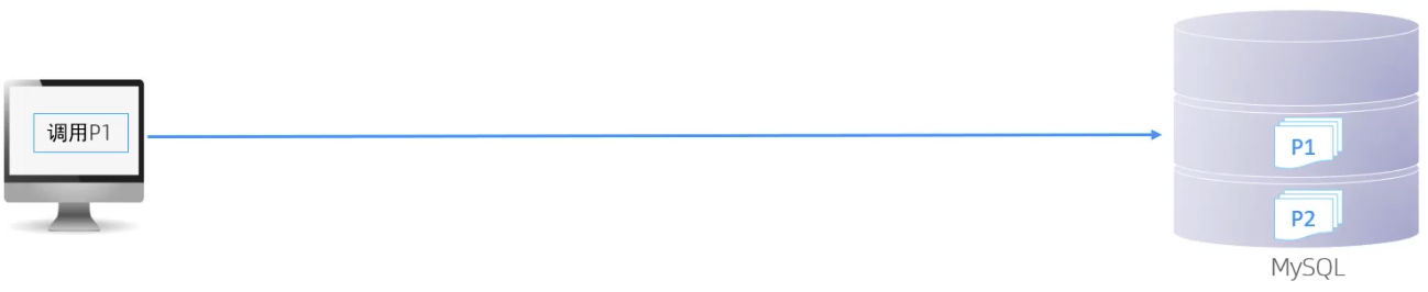11进阶—视图存储过程触发器sql Server 触发器 存储过程 视图详解 Csdn Csdn博客