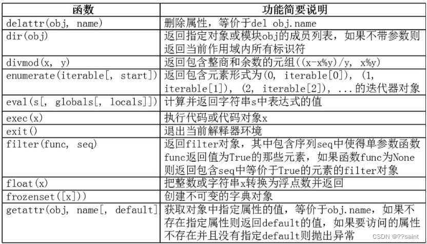 Python内置函数mapstr Csdn博客