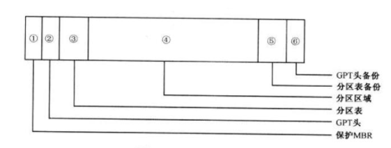 FAT文件系统介绍以及FatFs的移植_load partition offset in the mbr-CSDN博客