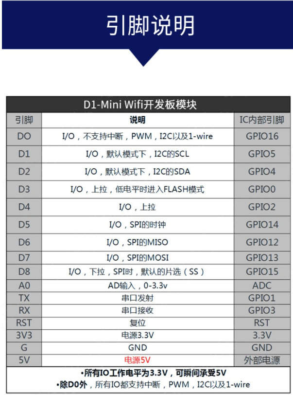 ESP8266-D1 mini-V2 认识_esp d1 mini-CSDN博客