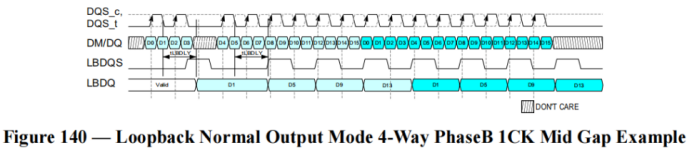 【JESD79-5之】4 DDR5 SDRAM命令描述和操作-38(loopback)_ddr5 loopback-CSDN博客