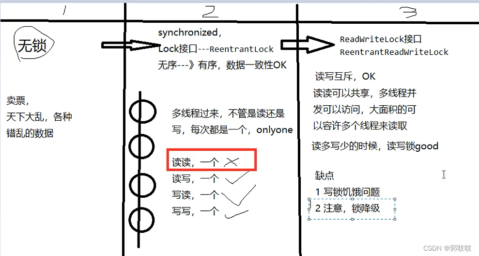 13、ReentrantLock、ReentrantReadWriteLock、StampedLock_stampedlock reentrantreadwritelock-CSDN博客