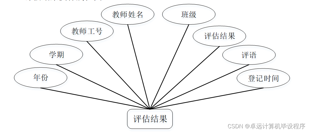 【附源码】基于javaweb的网上教务系统评教系统的设计和实现a9p8y9计算机毕设ssm网上教务评教系统源代码 Csdn博客