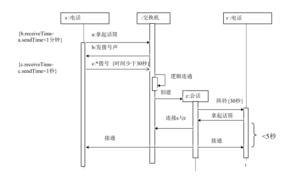 面向对象分析与设计知识点总结面向对象程序设计知识点总结 Csdn博客