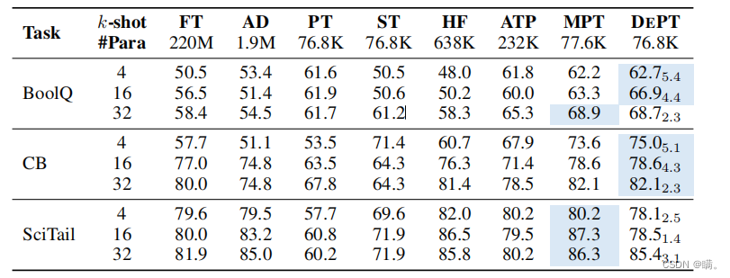 Soft Prompt Tuning -- Dept_spt soft prompt tuning-CSDN博客