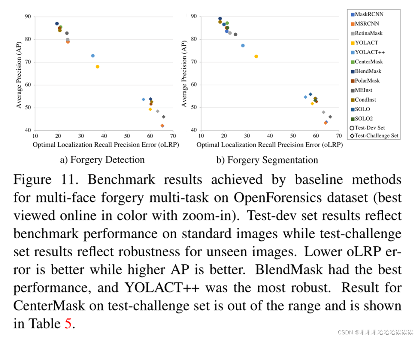 OpenForensics: Large-Scale Challenging Dataset For Multi-Face Forgery Detection And Segmentation ...