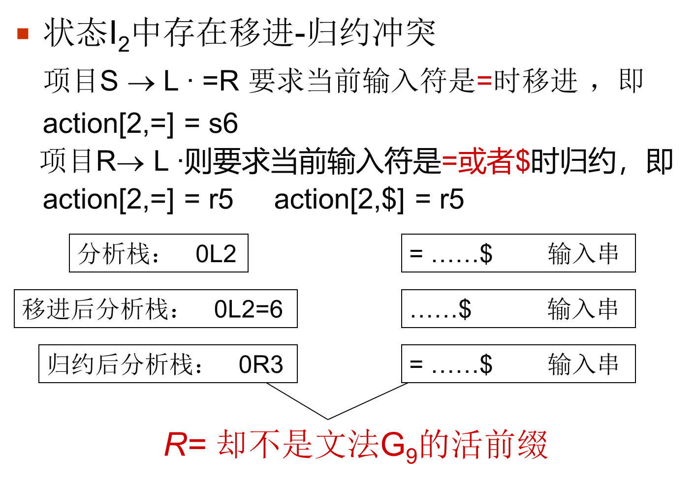 编译原理【词法分析】—lr0、slr1、lr1、lalr1文法之间的关系简述lr0、slr1、lr1、lalr