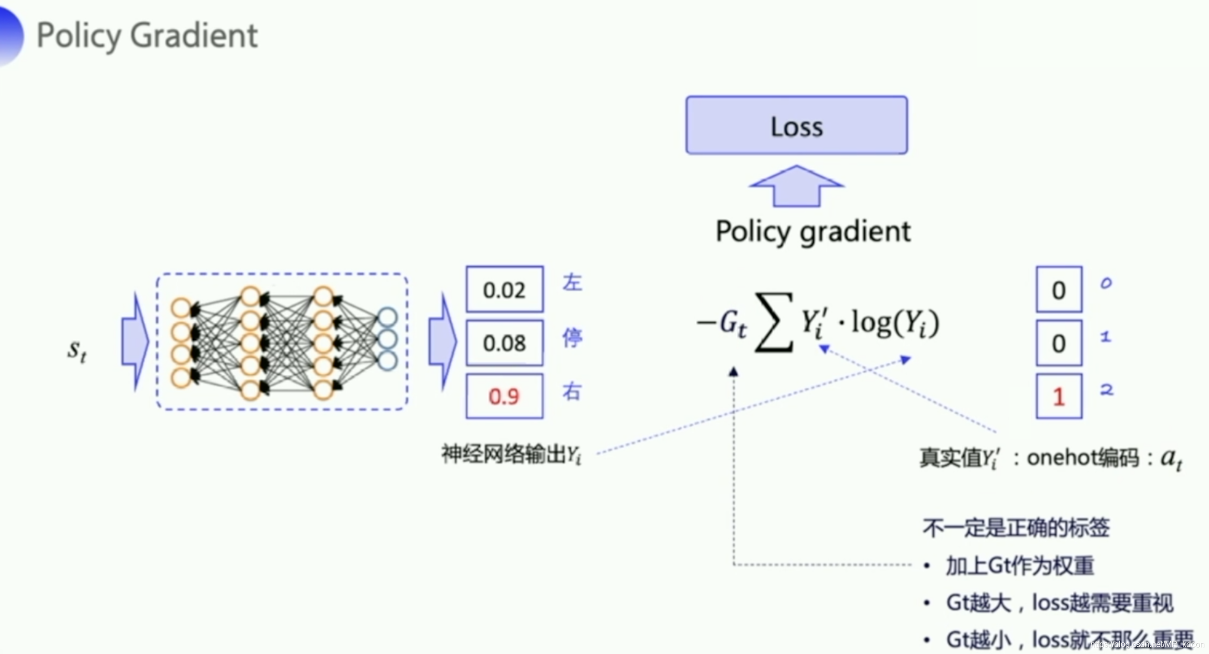 强化学习课程笔记之policy-based方法_policy based-CSDN博客