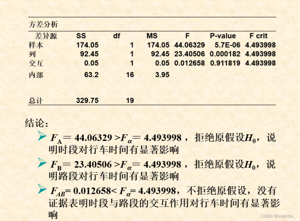 数理统计笔记9：方差分析大学数理统计方差分析笔记整理 Csdn博客