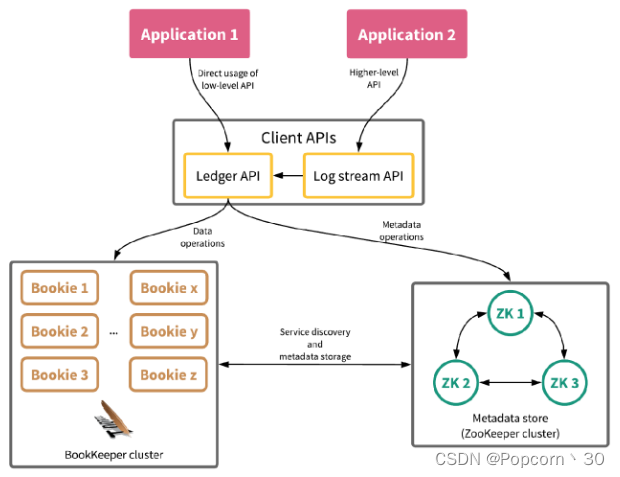 HDFS高扩展机制_hdfs-over-ft 水平扩展_Popcorn丶30的博客-CSDN博客