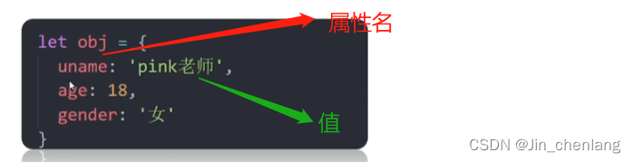 Javascript第五部分——对象、基本数据类型和引用数据类型js 类似 结构体 Csdn博客