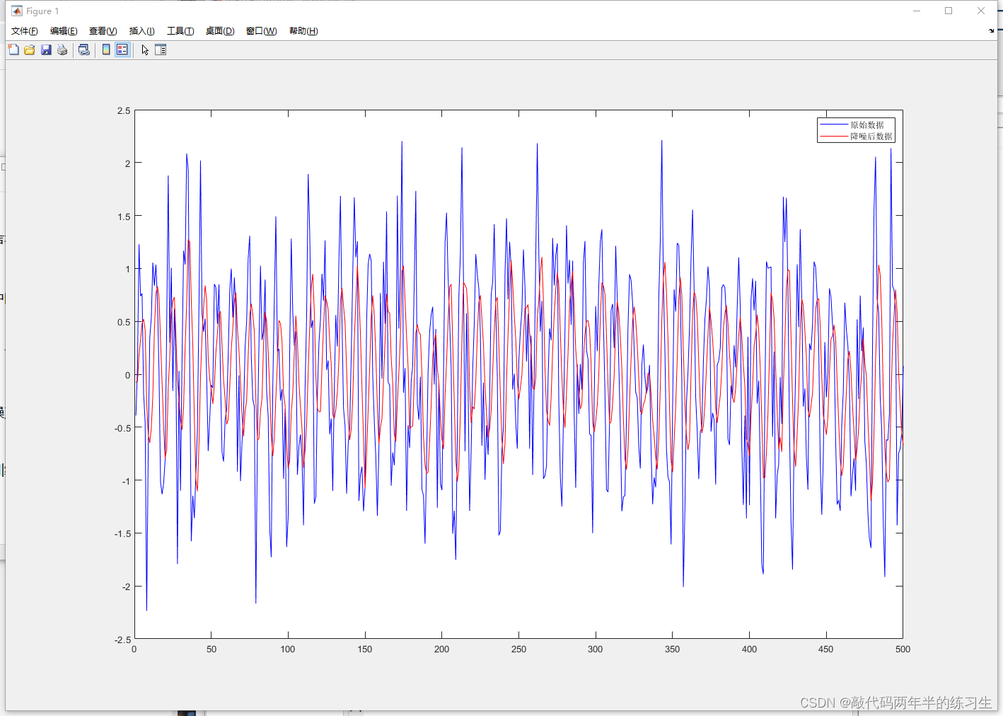 【matlab】降噪均值滤波matlab均值滤波去噪 Csdn博客 