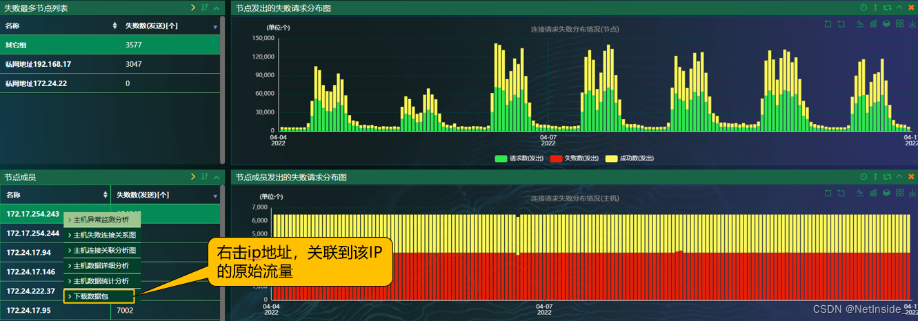 全流量分析帮您发现网络异常行为全程流量分析系统可以分析异常外联监测数据吗 Csdn博客