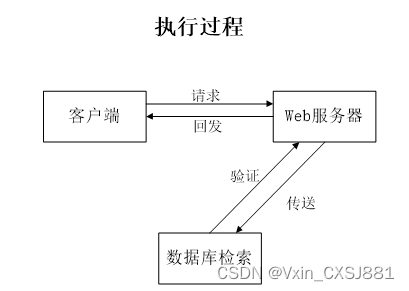 SSM新时代网咖管理系统 毕业设计-附源码312059-CSDN博客