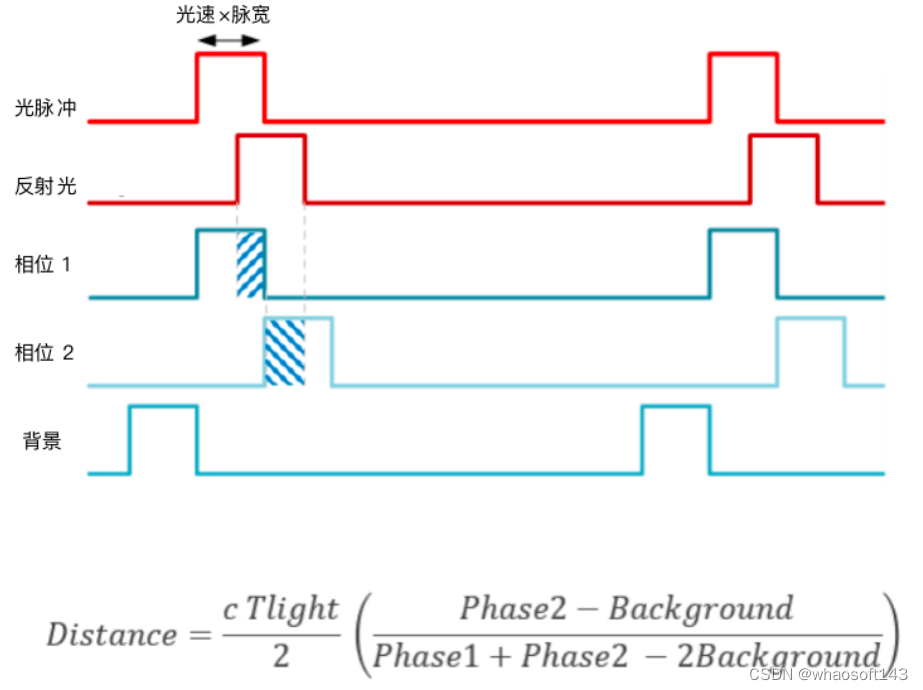 3D视觉-itof_3d itof-CSDN博客