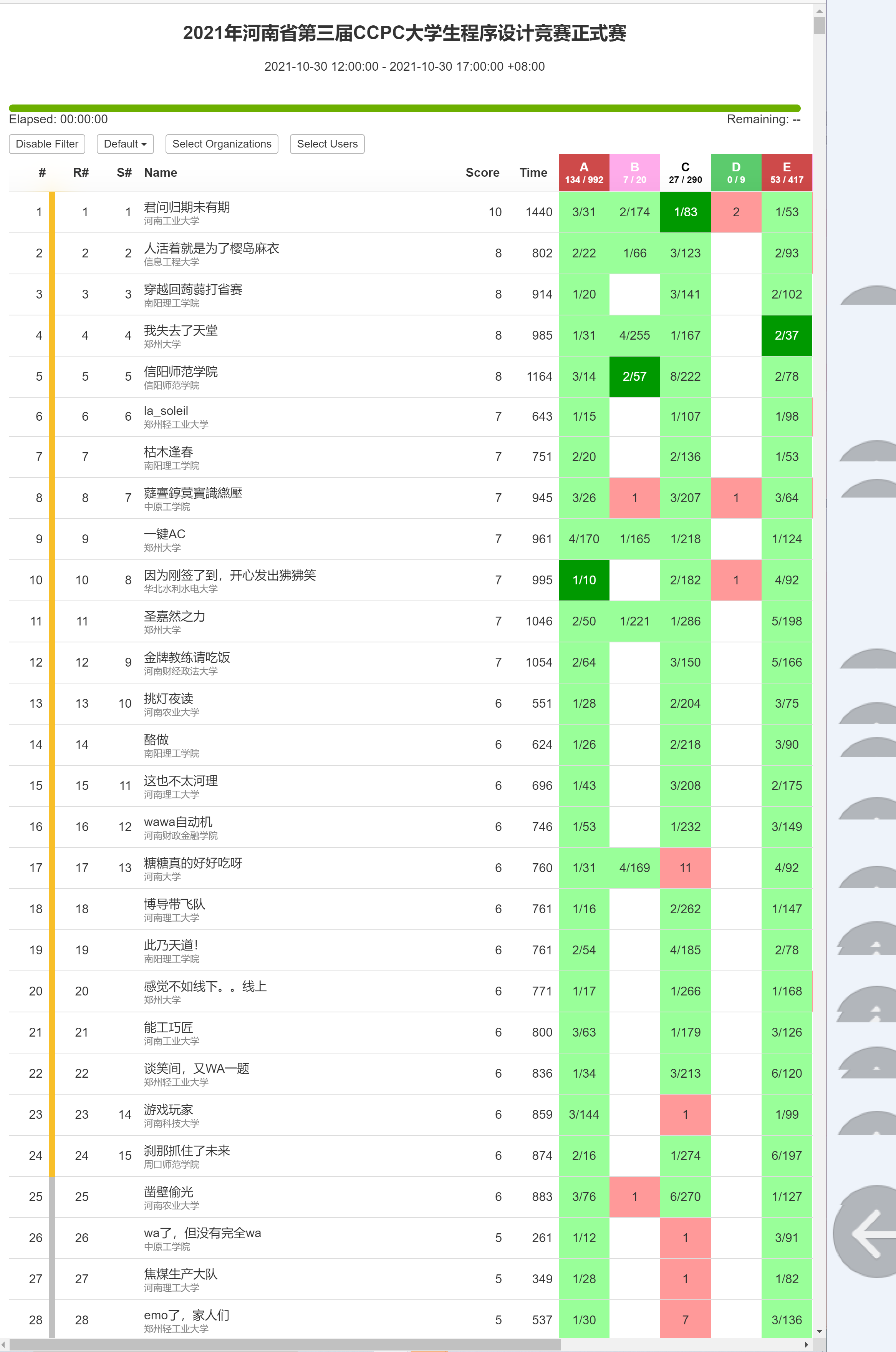 2021CCPC河南省赛赛后总结（终于拿金了呜呜呜）_ccpc省赛-CSDN博客