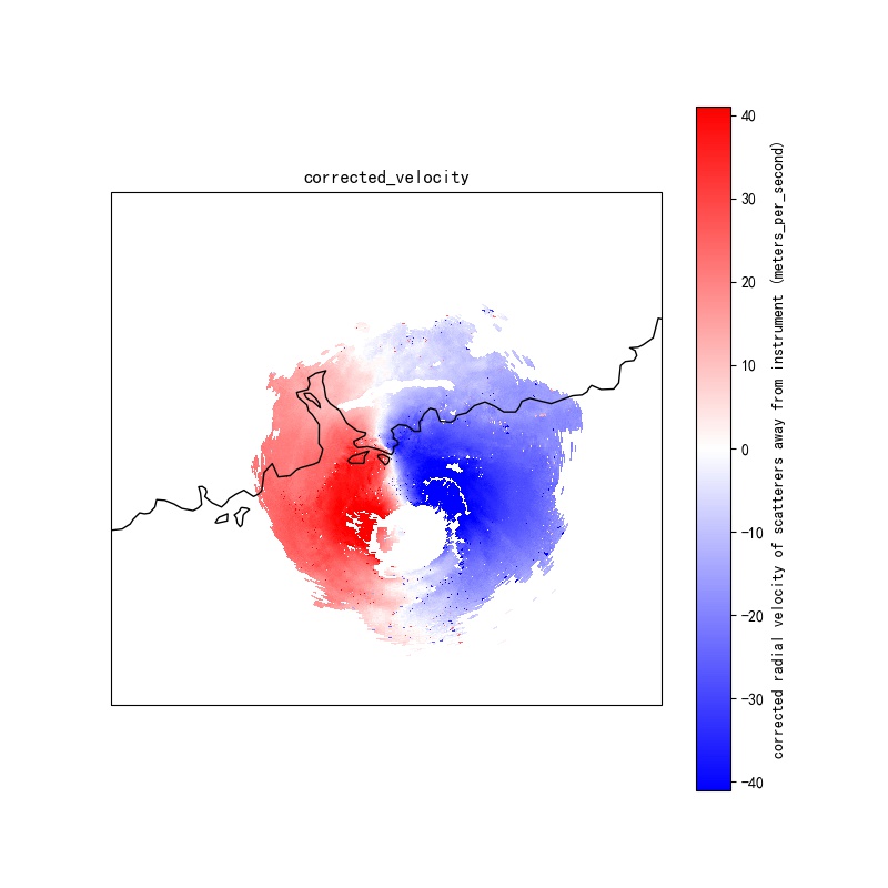 【Python】用Py-ART实现速度退模糊_pyart-CSDN博客