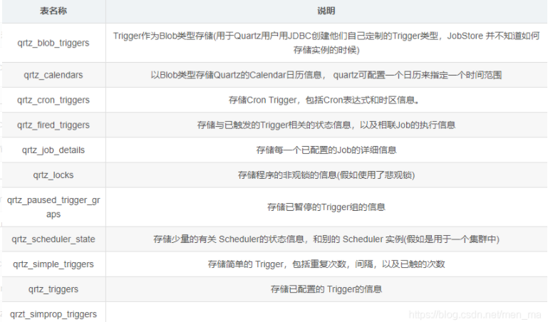 Quartz数据库存储_corn表达式配置到数据库-CSDN博客