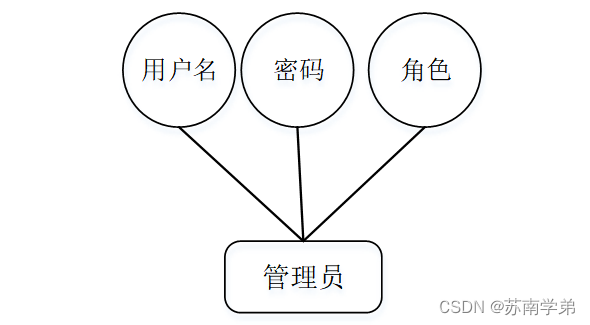[附源码]JAVA+ssm家教管理系统（程序+Lw)-CSDN博客