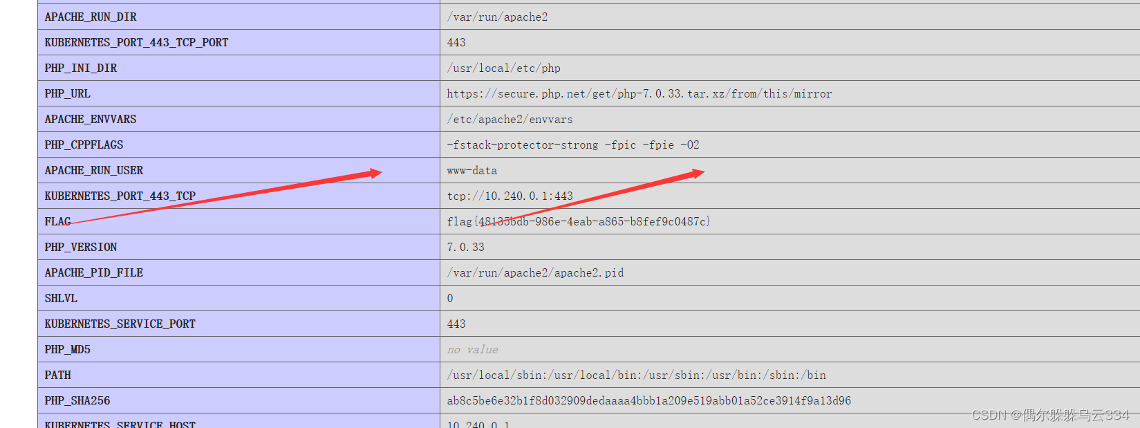 Buurce命令执行buu Rce Csdn博客 