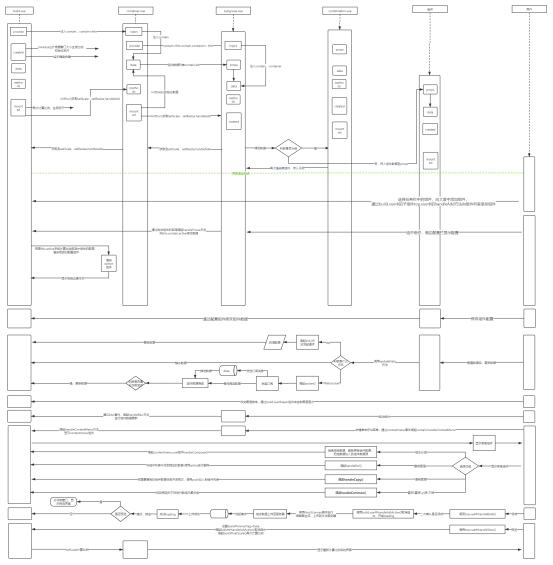 Auve-data数据大屏展示（avue-echart）_avue-data-CSDN博客