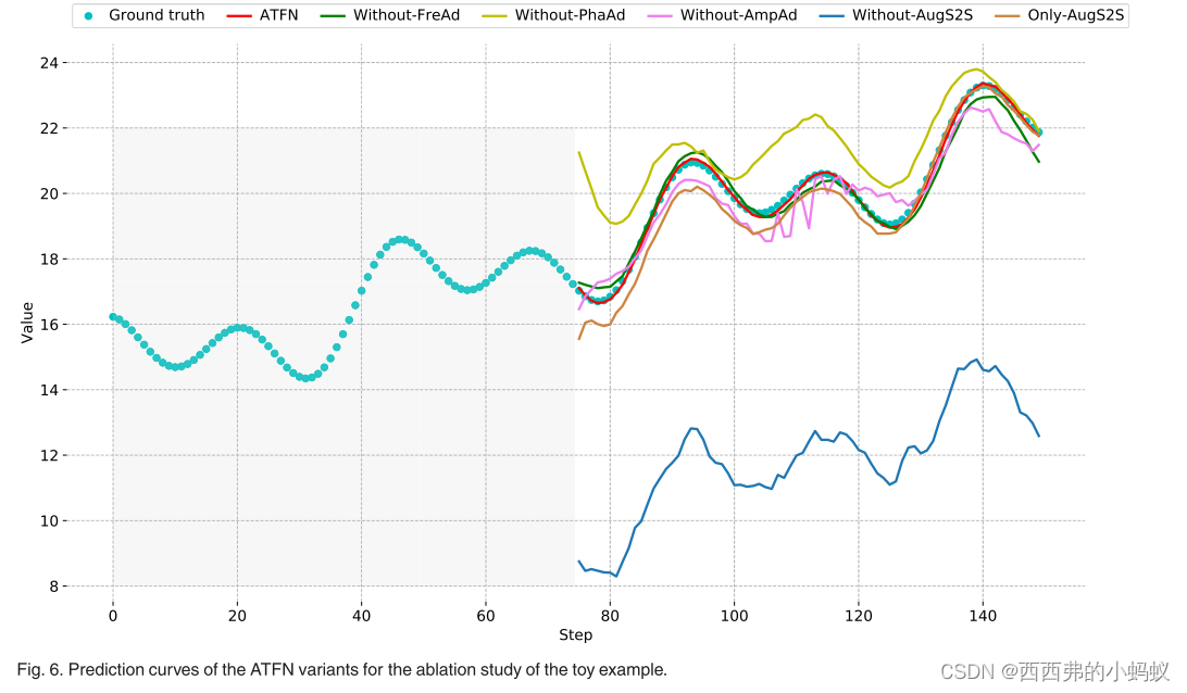 Adaptive Temporal-Frequency Network for Time-Series Forecasting（TKDE）-CSDN博客