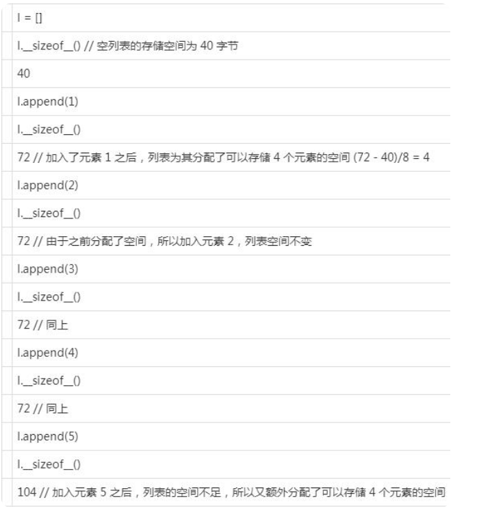 Python基础知识 03：列表与元组 Python 元组 列表 Csdn博客
