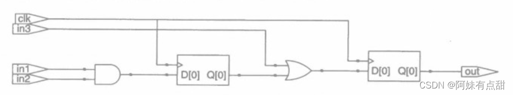 高级fpga设计实现结构和优化(四)综合编码fpga Case 语句 优化 Csdn博客