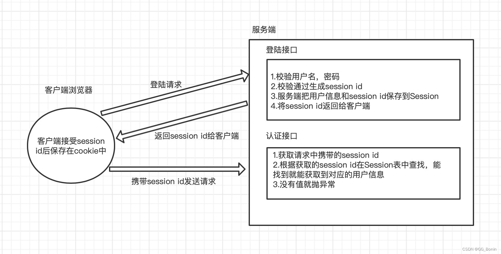 Jwt认证原理jwt原理 Csdn博客
