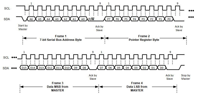 HDC1080介绍与使用_hal库hdc1080-CSDN博客