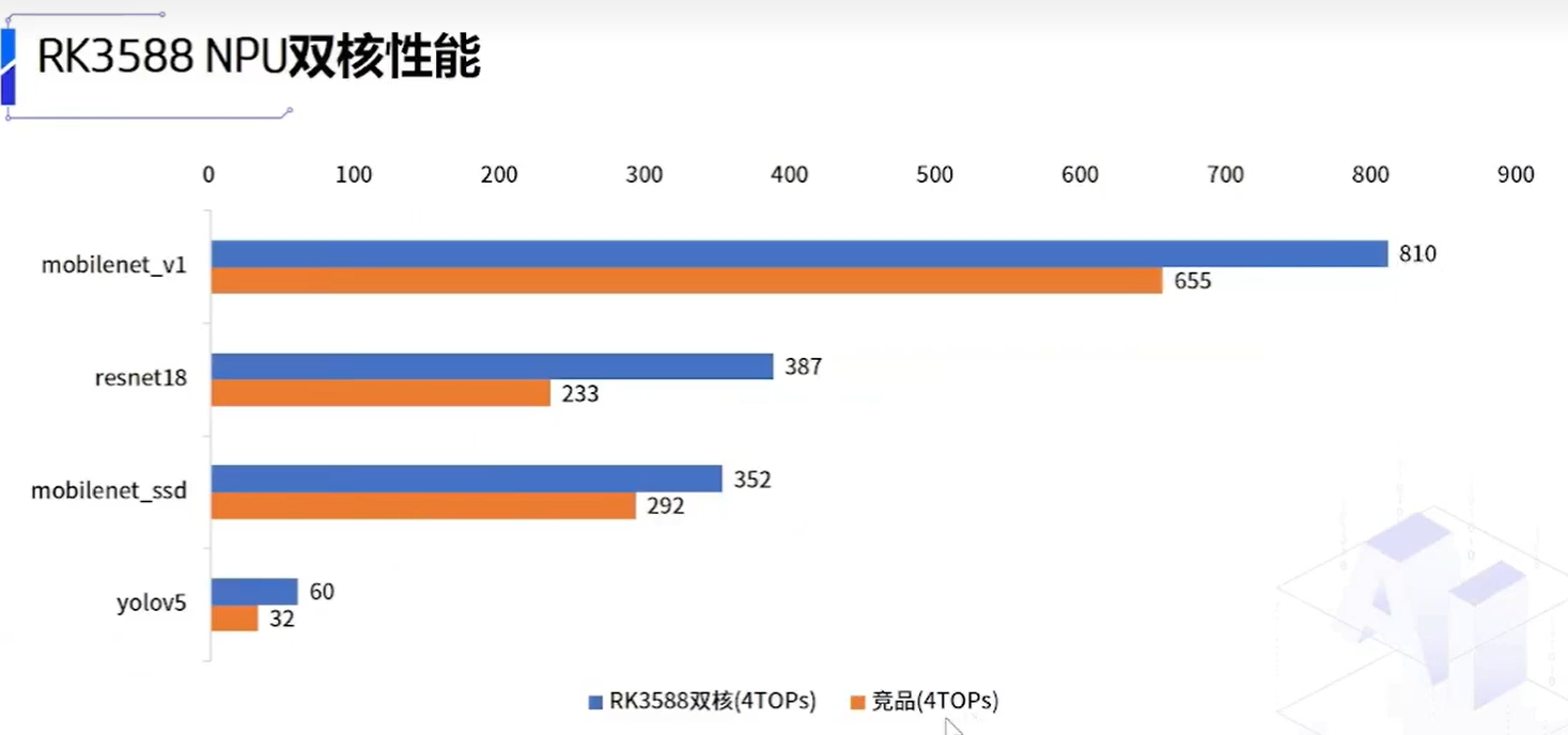 pp-human在rk3588上部署-CSDN博客