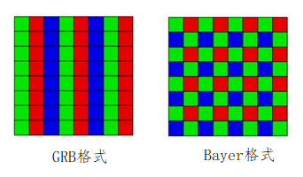RawData是Bayer转RGB格式代码分析和NEON单元加速方法_rggb10格式转rgb-CSDN博客