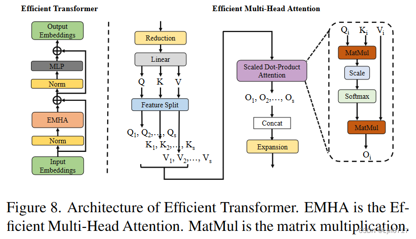 【笔记】Transformer for Single Image Super-Resolution-CSDN博客