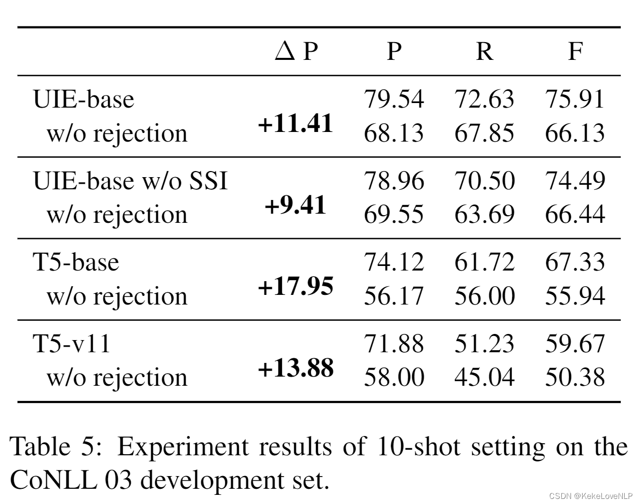 《Unified Structure Generation for Universal Information Extraction》论文阅读 ...