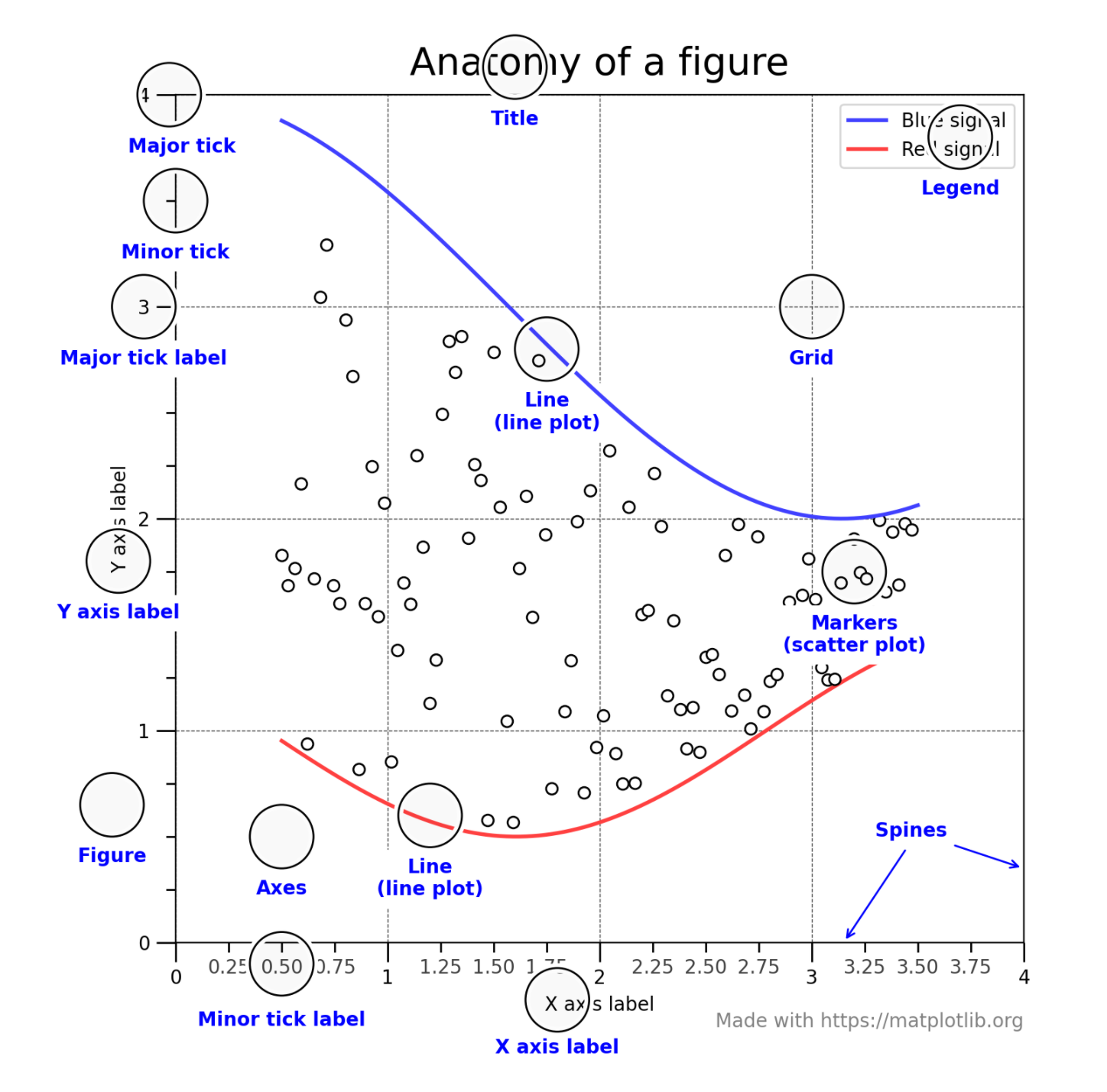 【matplotlib】fig,axes=plt.subplots(nrows=2,ncols=2,figsize=(10,10))_fig.axes=plt.subplots(figsize ...