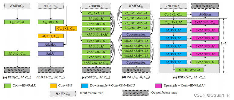 语义分割（4）--U-Net_unet评估指标-CSDN博客