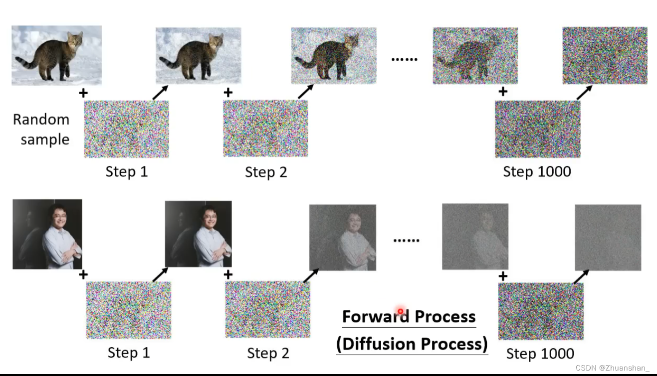 李宏毅机器学习 Diffusion Model-CSDN博客