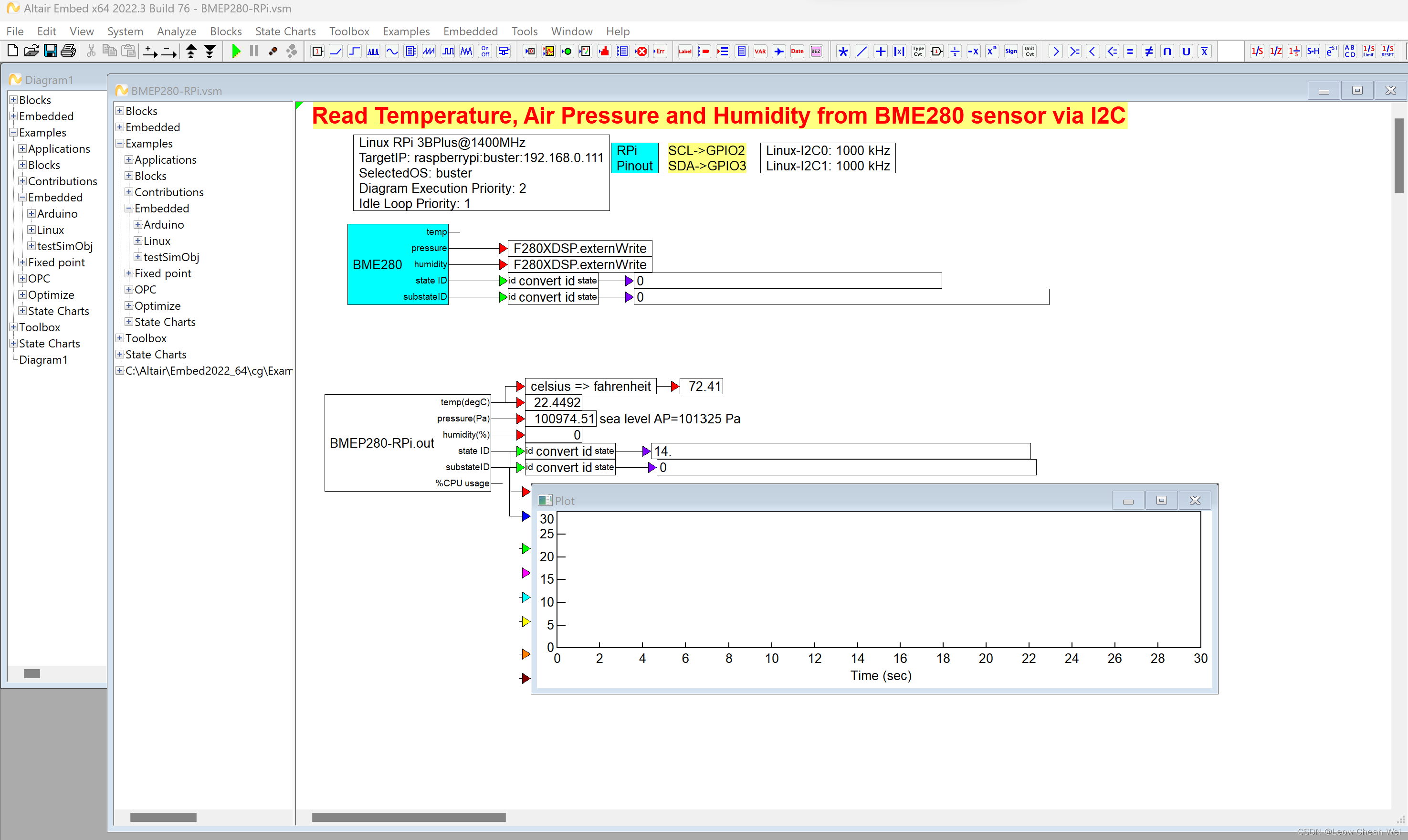 Altair Embed 的树莓派 I2C 示例_altair embed arduino-CSDN博客