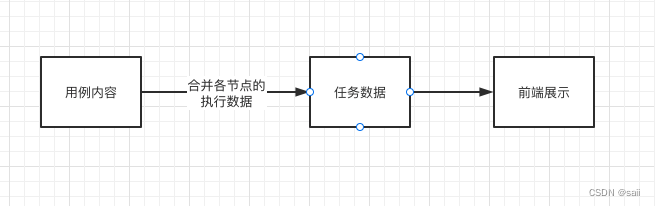 (七)kityminder主题跳转的任务执行_kityminder-editor点击节点-CSDN博客